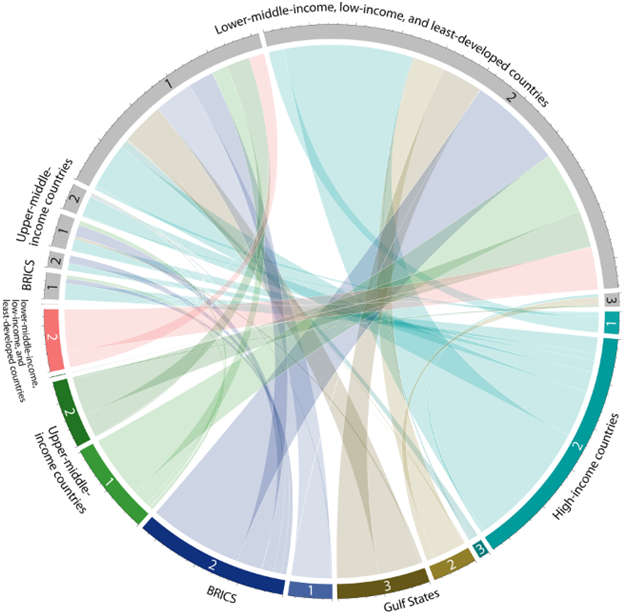 John Anthony Allan’s “Virtual Water”: Natural Resources Management in ...