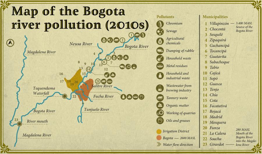 Waste and water pollution | Environment & Society Portal