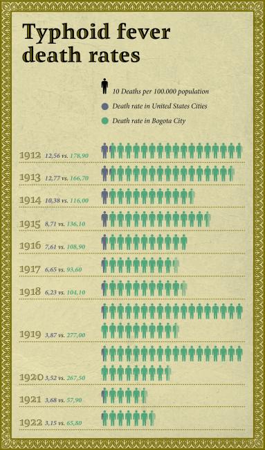 Waste and water pollution | Environment & Society Portal